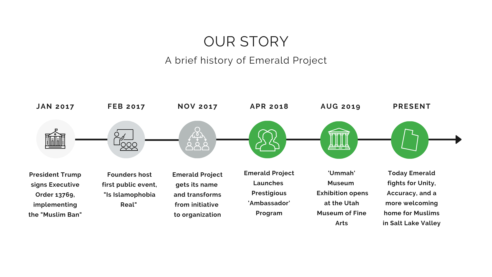 About Us – Emerald Project